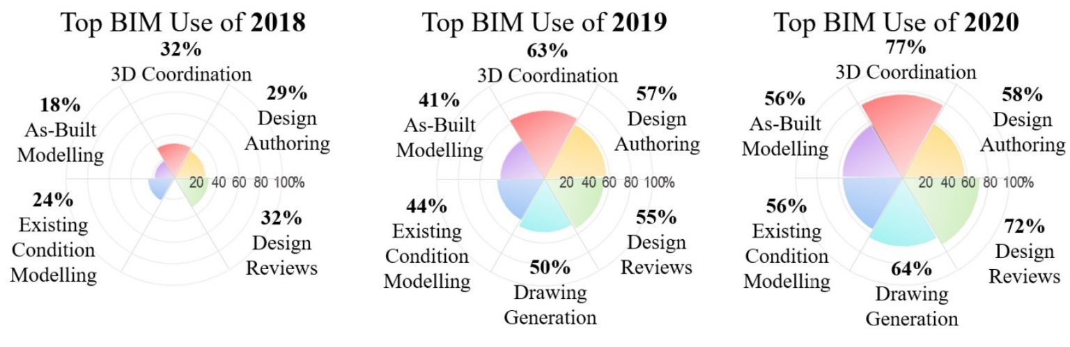 Building Information Modelling (BIM) - Glamorous Building & Engineering ...
